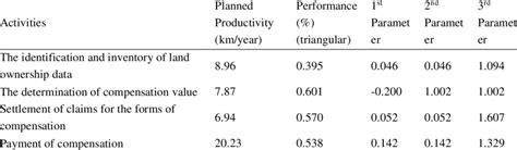 The Input For The Monte Carlo Simulation Download Scientific Diagram