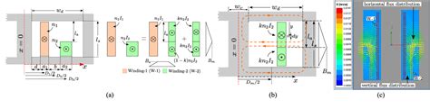 Figure 6 From Design Of A Three Winding Transformer For Power Decoupling Of A Three Port Series