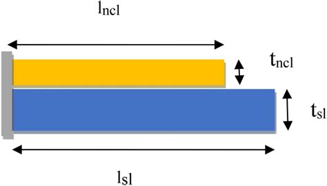 Flexible Cantilever Beam Model Download Scientific Diagram