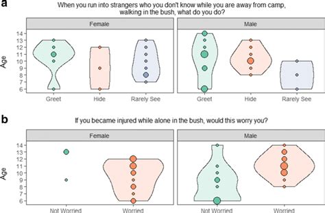 Interview Responses Regarding What To Do When Confronted With A