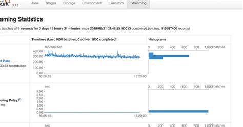 Publish Spark Streaming System And Application Metrics From Aws Emr To