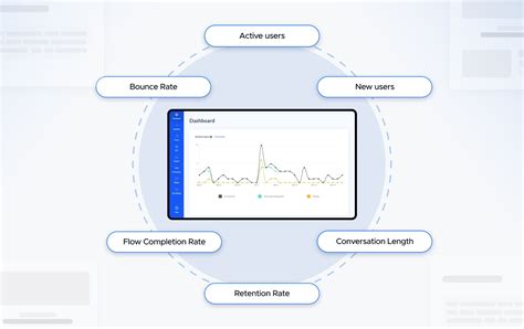 14 Key Chatbot Metrics A Guide To Tracking Success