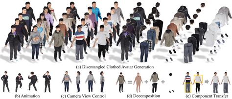 논문 리뷰 Disentangled Clothed Avatar Generation With Layered Representation