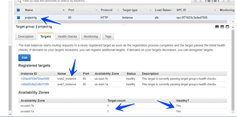 Github Georgeonalo Terraform Deploy A Two Tier Architecture In Aws