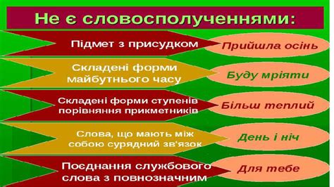 Повторення вивченого з теми «Відомості з синтаксису і пунктуації 5 клас