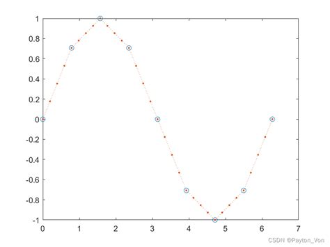 matlab基础（三）——数值计算 matlab deconv csdn博客