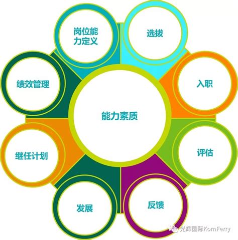 邀请函：光辉国际领导力素质模型在线解析能力