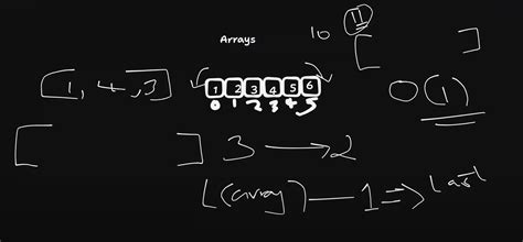 Introduction To Arrays And Operations Data Structures And Algorithms