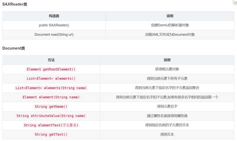 如何使用Dom4J解析XML文档