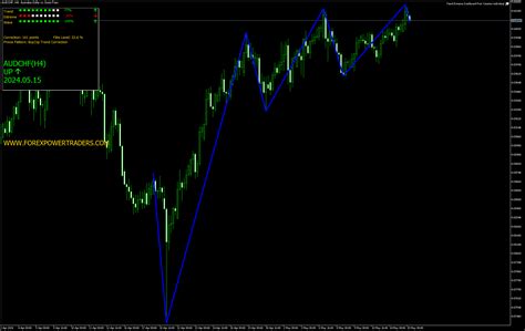 Daily Trend Wave Extreme Analysis 20240515 Forex Power Traders