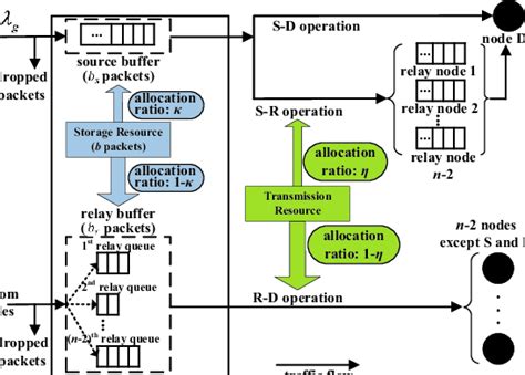 illustration of resource allocation download scientific diagram
