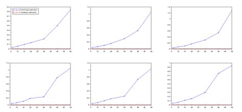 The Sobol G Function Model 37 Mean Square Errors Of The Estimation Download Scientific