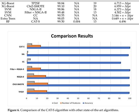 Figure 1 From A Novel Feature Selection Algorithm In Iot Networks For Intrusion Detection