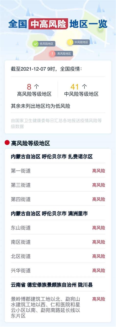 最新！全国疫情风险地区情况汇总（ 截至12月7日9时）盐都重磅等级