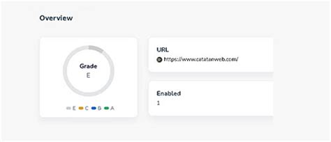 Security Headers Checker And Analyzer Genelify
