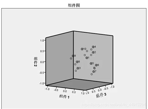 旋转后的空间中的组件图旋转后的空间中的组件图怎么分析 Csdn博客