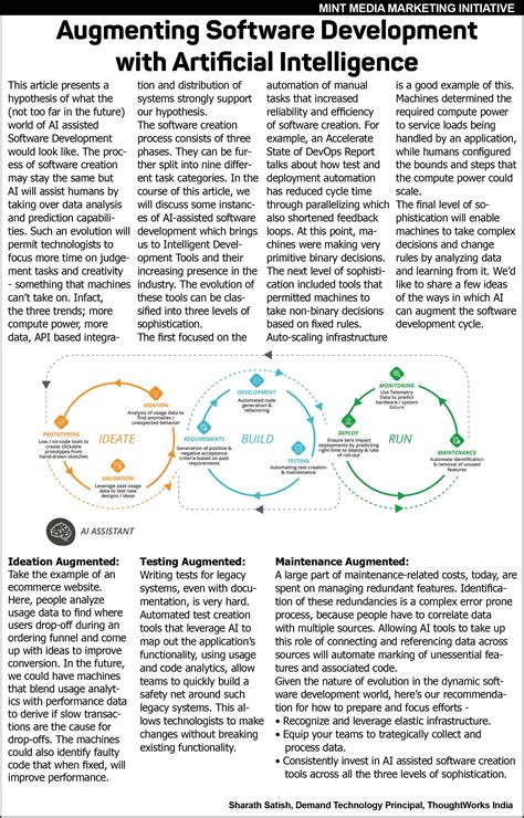 Augmenting Software Development With Artificial Intelligence Thoughtworks