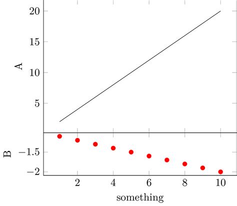 Subplots Without Gap Between Them Visualization Julia Programming Language