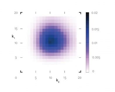 R Representing A Correlation Matrix Without A Classical Heatmap Stack Overflow