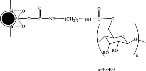 Chiral Magnetic Nano Particles And Preparation And Application Thereof