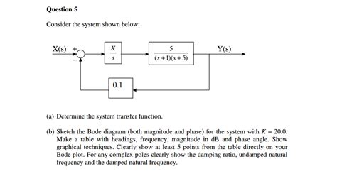 Solved Draw The Bode Diagram Of The System Please Do Not