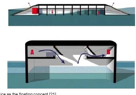 Figure 7 From An Overview Of The Oscillating Water Column Owc Technologies Issues And