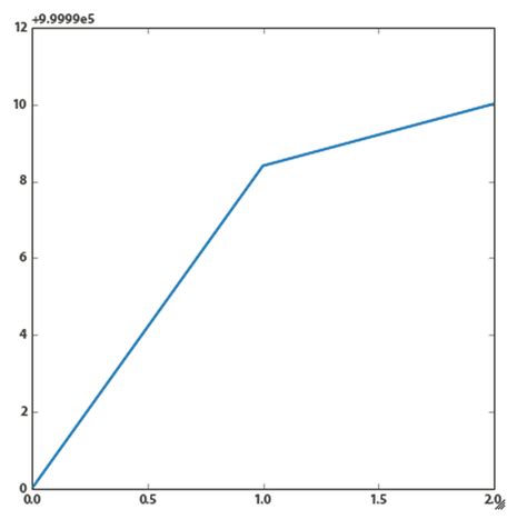 Vim Macvim In Yosemite Cant Fullscreen Stack Overflow