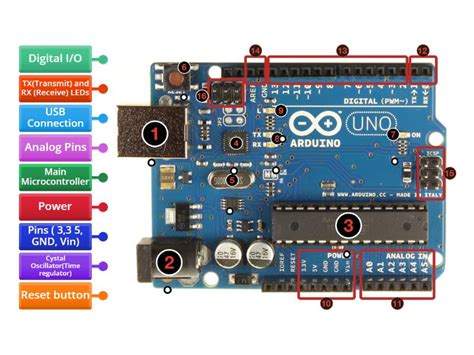 Arduino Uno Demo Labelled Diagram