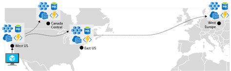 Best Practices For Business Continuity And Disaster Recovery In Azure Kubernetes Service Aks