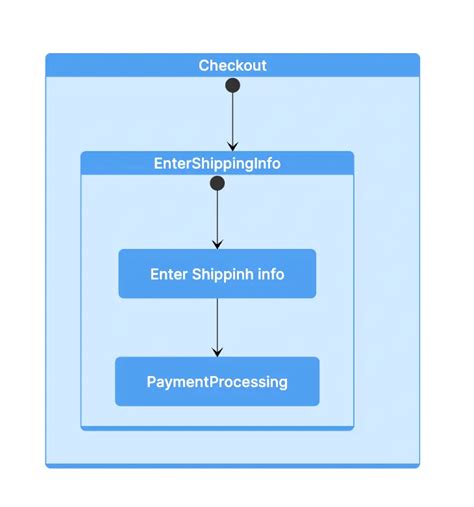 Uml State Machine Diagram Online Gleek Diagram Maker Uml State Machine Diagram Online Gleek Diagram Maker