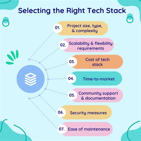 Essential Tech Stack Considerations For Your Project Comidor