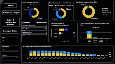 Github Mohitpatil602hr Analytics