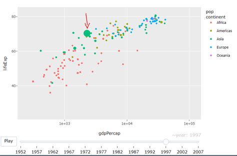 Animated Bubble Plot Bubble Not Resizing When Selection Made Via Highlight · Issue 2157