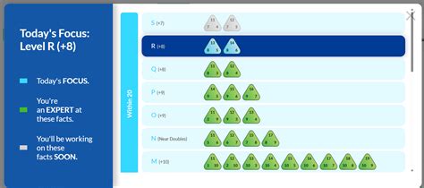 Student Progress Tables Downloadable Mathfactlab Knowledge Base
