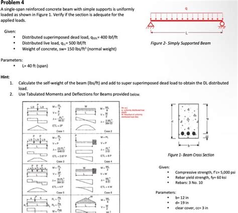 Solved Problem 4 A Single Span Reinforced Concrete Beam With