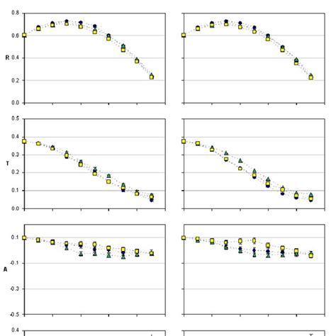 Estimated Statistics For The Directed Friendship Network Imputed Using Download Scientific