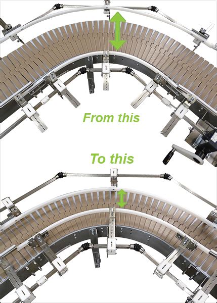 Adjustable Guide Rails Changeover Modular Conveyor Express