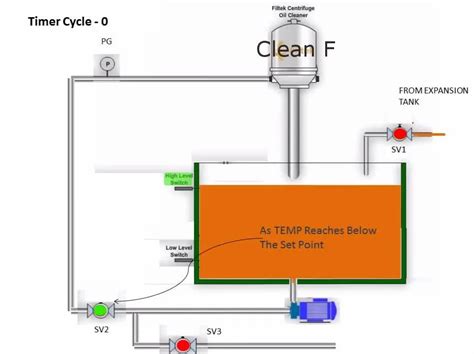 Stainless Steel Orifice Type Flow Meter Model Name Number Ishan At Rs Piece In Ahmedabad