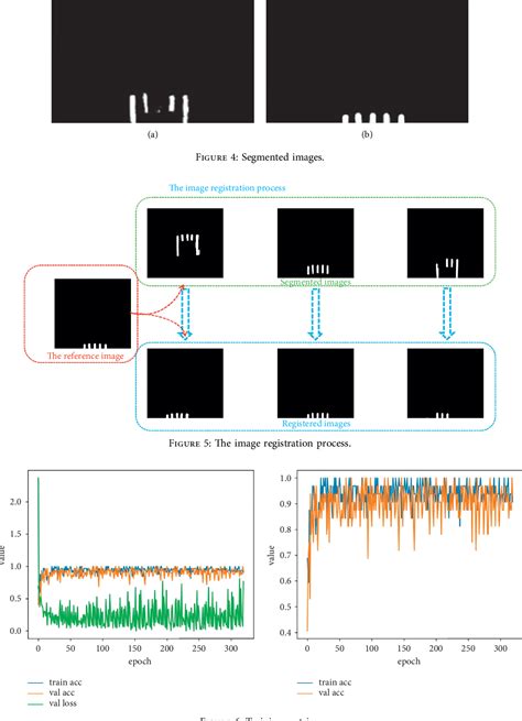 Figure 1 From Electric Shovel Teeth Missing Detection Method Based On Deep Learning Semantic
