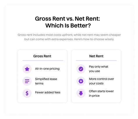 Gross Rent Vs Net Rent Whats The Difference
