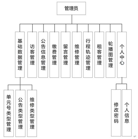 基于夕阳红公寓管理系统的设计与实现 Csdn博客