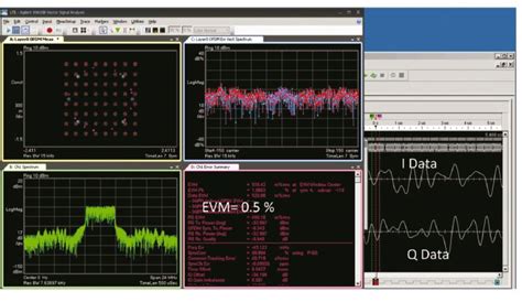 An Improved SDR FPGA Verification Methodology For Emerging OFDMA Waveforms Mobility