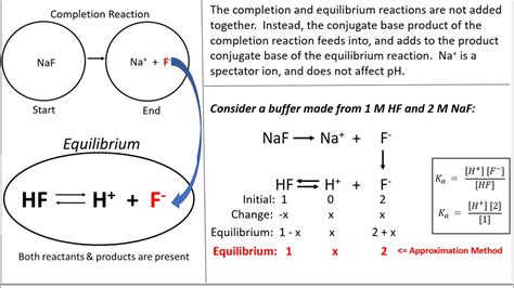 How Acidic Buffer Works At Sherry Hubbard Blog