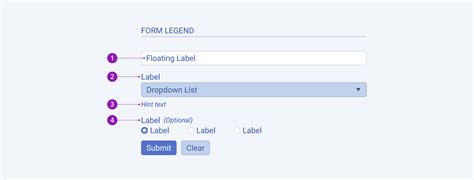 Overview Of The Form Component Design System Kit