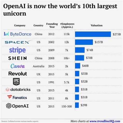 Hossam Hashim On Linkedin Openai Chatgpt Productmanagement Startups Designthinking Jtbd