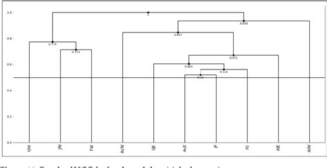 figure 1 from exploratory analysis of distributional data using the
