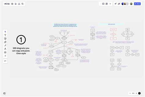 Free Uml Erd Diagram Template Miro 2025