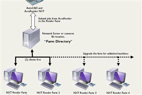 Review các Render Farm tốt tại Việt Nam gpuhub net