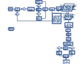 Purchase Order Process Editable Flowchart Template On Creately