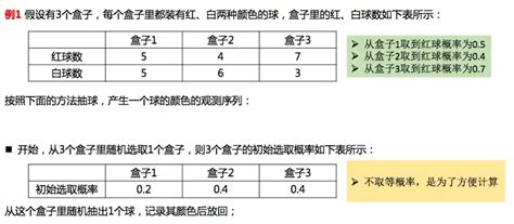 NLP作业 请利用HMM实现词性标注 CSDN社区